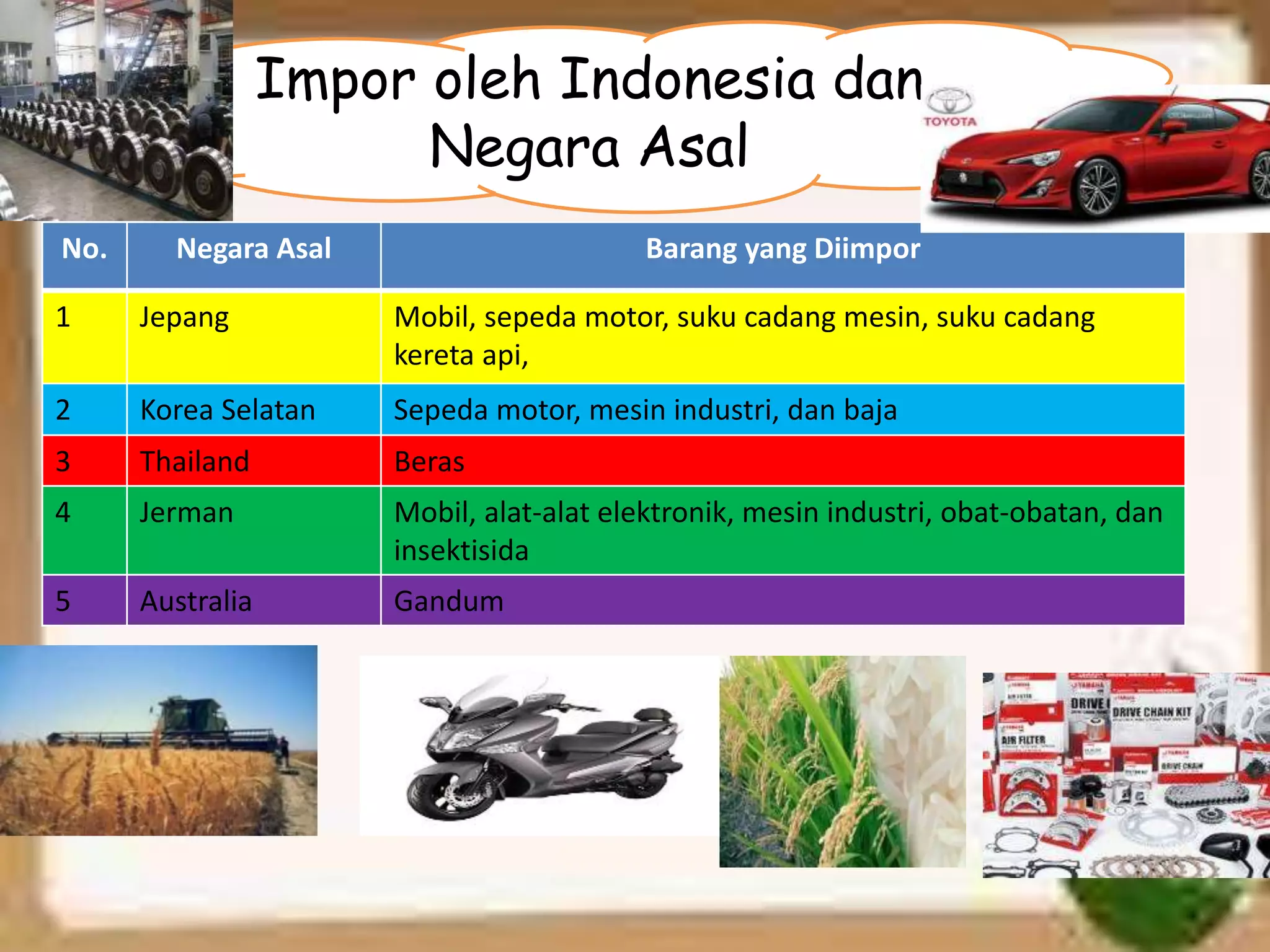 Materi kegiatan ekspor dan impor | PPTX