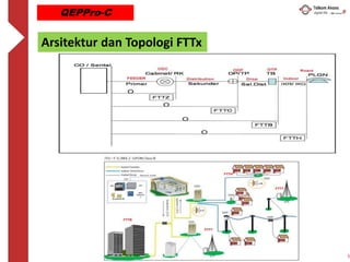 Materi 1 Basic ftth network 20160209 | PPTX