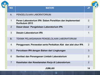 Pemanfatan dan Pengelolaan Laboratorium IPA | PPTX