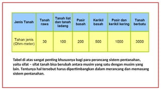 Materi pentanahan dan grounding matkul-2.pptx