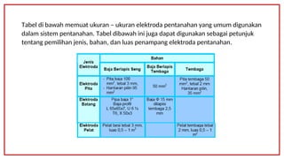 Materi pentanahan dan grounding matkul-2.pptx