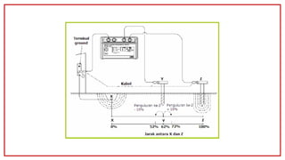 Materi pentanahan dan grounding matkul-2.pptx