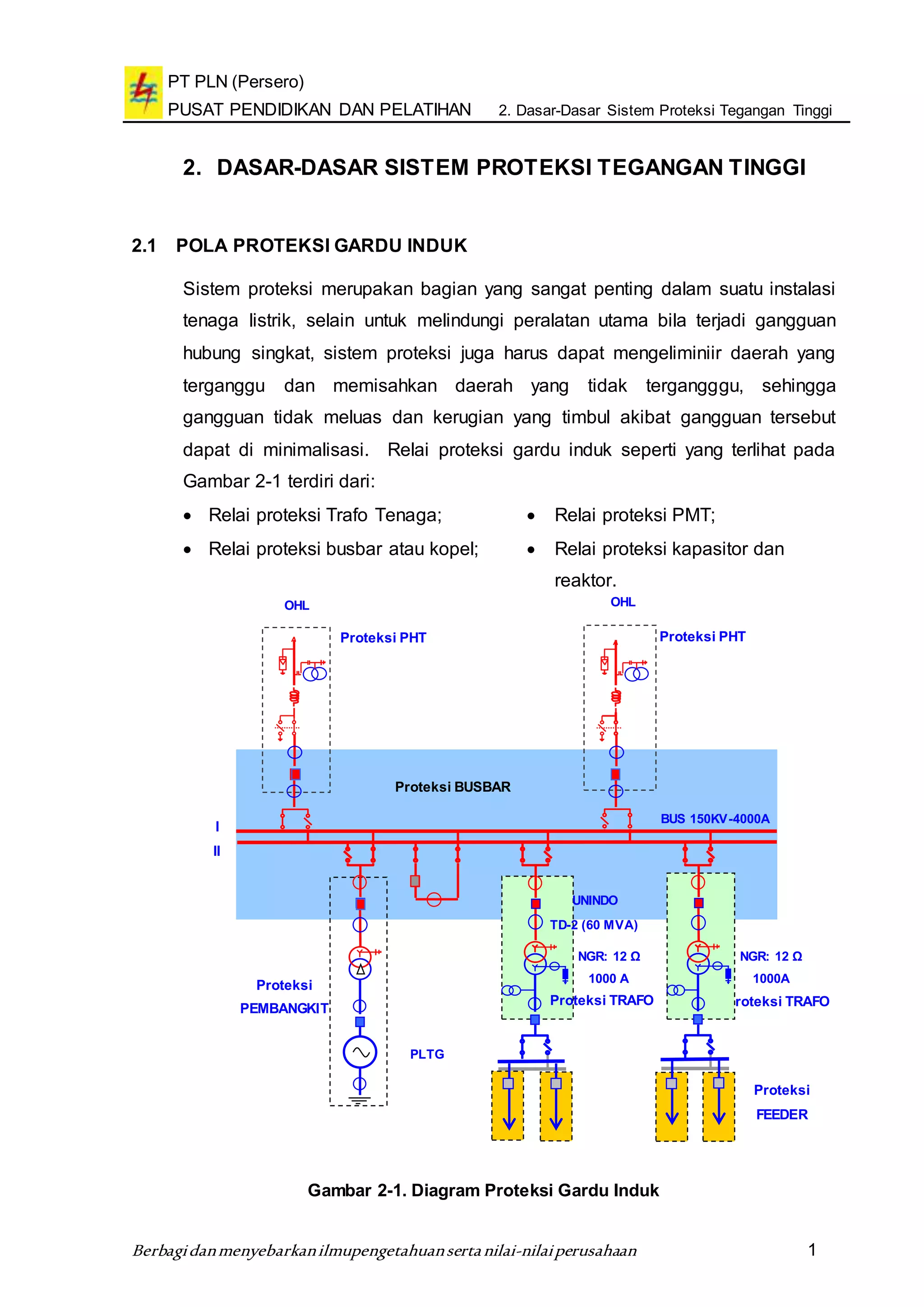 Materi 2-dasar-sistem-proteksi-tt | DOC