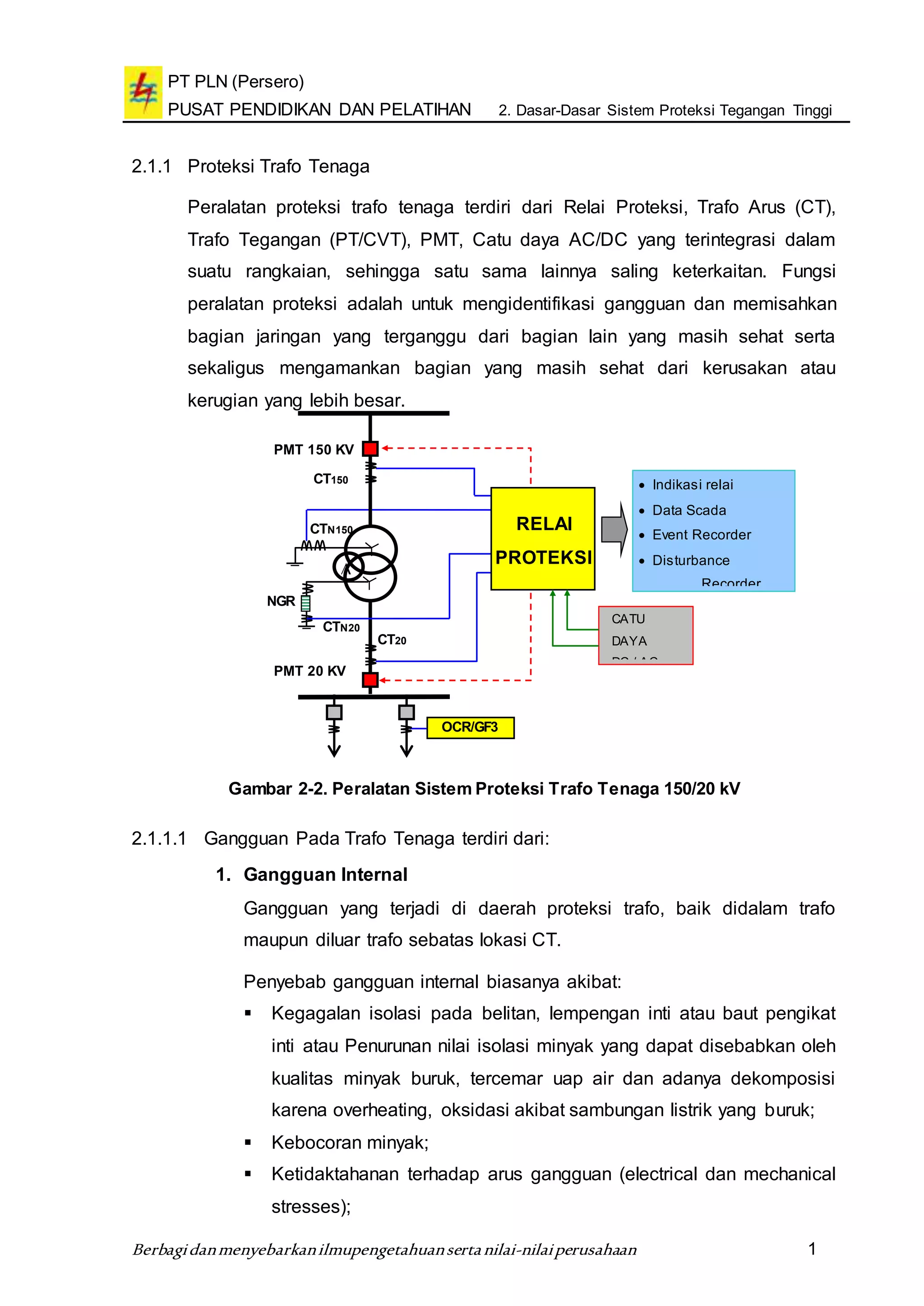 Materi 2-dasar-sistem-proteksi-tt | DOC