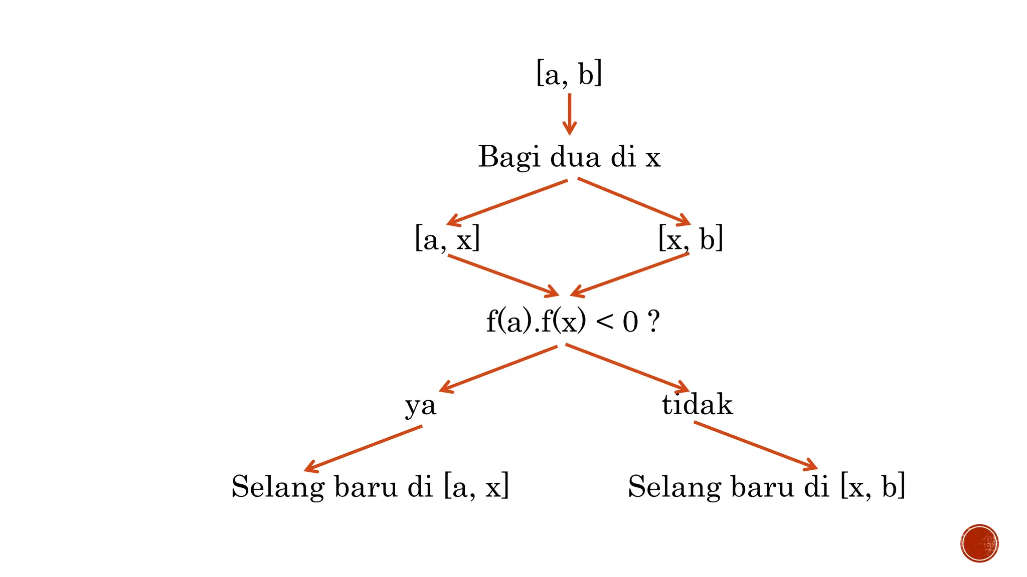persamaan non linear materi-2-metode-biseksi | PPTX