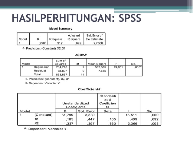 Materi regresi berganda Statistika 2.pptx