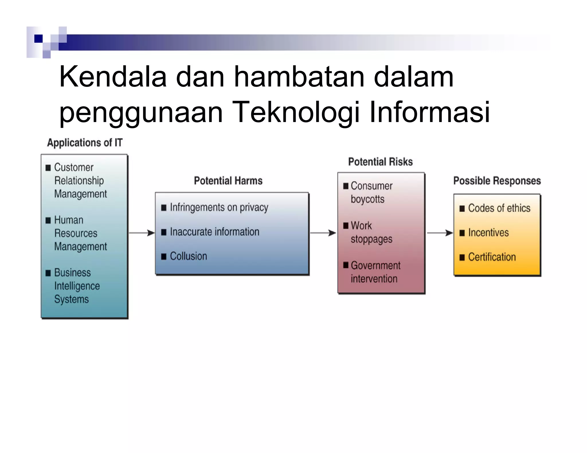 Materi 2 Sim | PDF