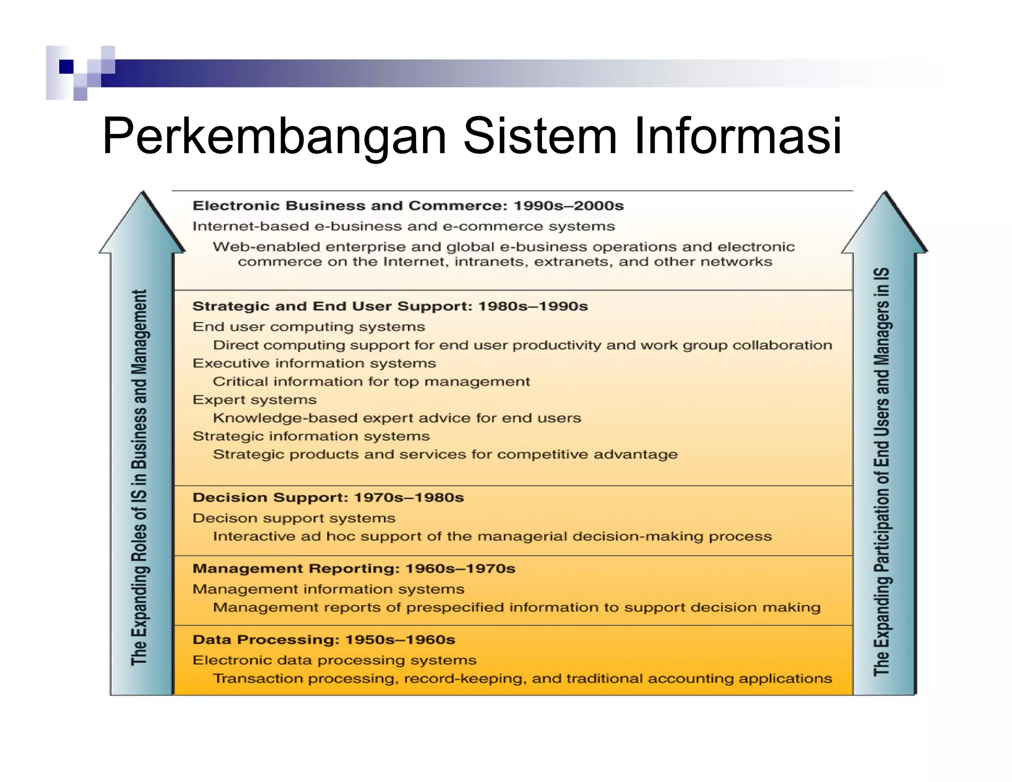 Materi 2 Sim | PDF