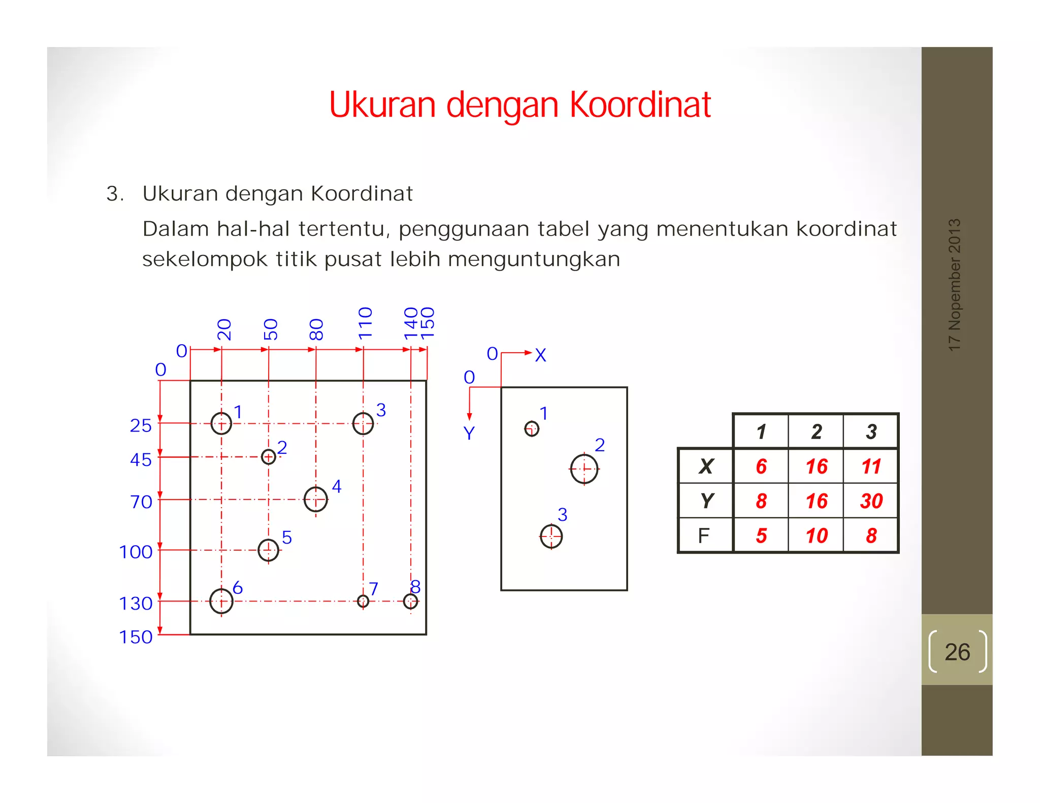 Materi 3. penunjukan ukuran oleh syaifi ab | PDF