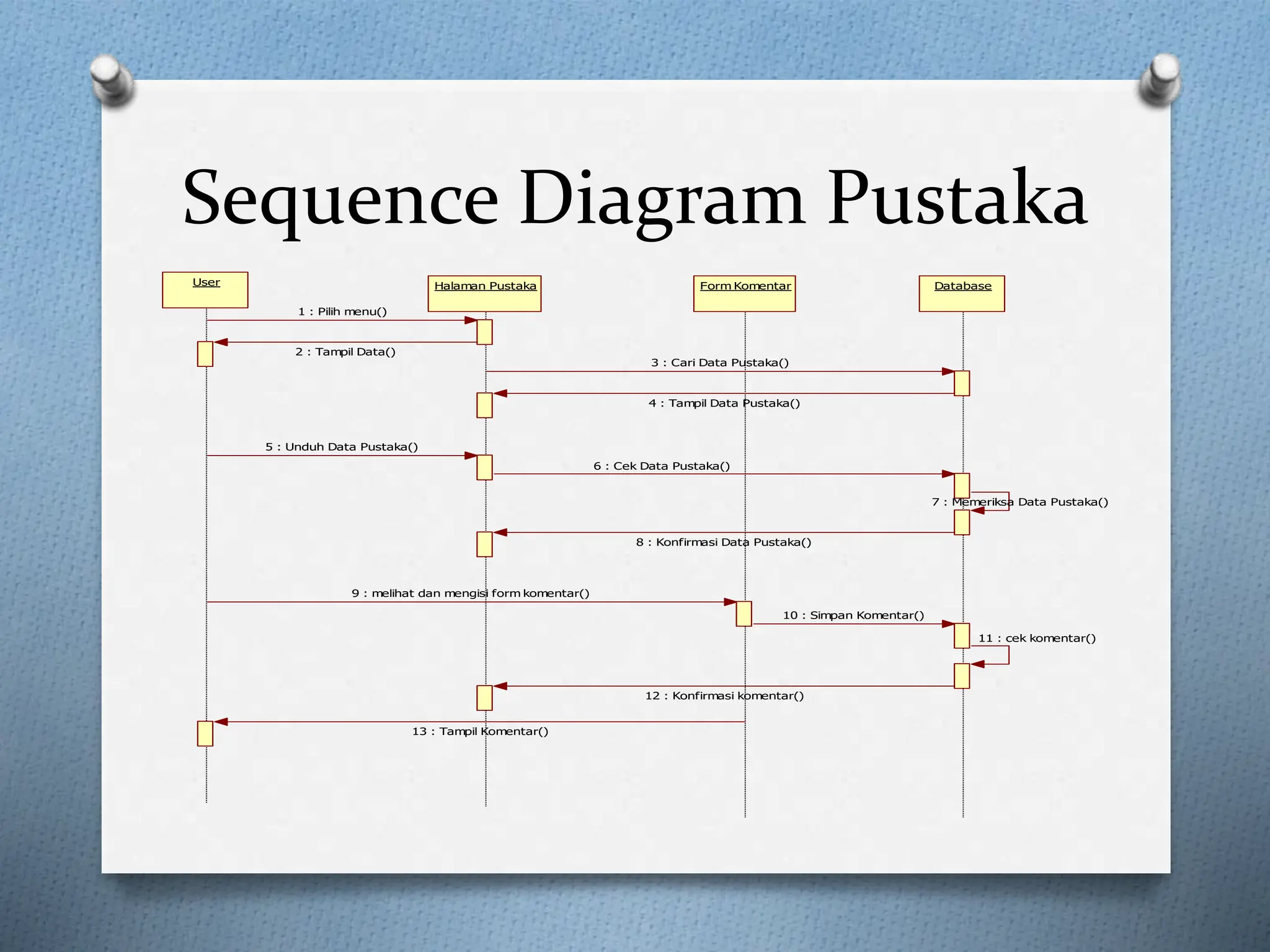 Materi ppt mei prabowo sukses teknologi.pptx