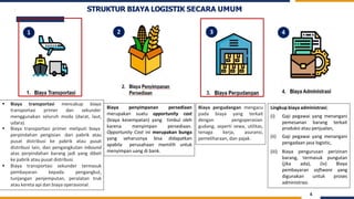 Materi Peluang Peningkatan Sistem Logistic Nasional | PDF