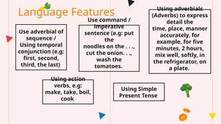 procedure text how to make something/recipeskelas 10.pptx