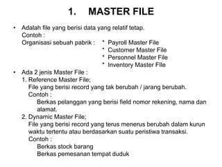 Pengantar Sistem Berkas (Lanjutan) | PPT
