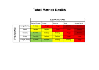 Materi-3-K3-Bahaya-dan-Matriks-K3-2014.pdf