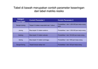 Materi-3-K3-Bahaya-dan-Matriks-K3-2014.pdf