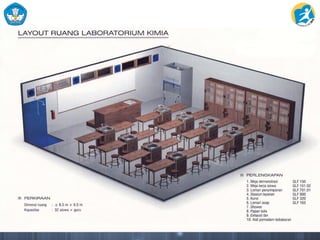 Desain Laboratorium | PPT