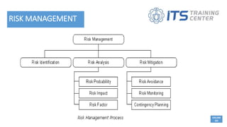 Materi 4-manajemen resiko ti | PPTX
