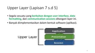 Materi-4 7 OSI Open-System-Interconnection Layer.pptx