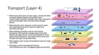 Materi-4 7 OSI Open-System-Interconnection Layer.pptx