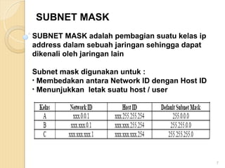 IP address adalah alamat yang diberikan pada jaringan komputer dan ...