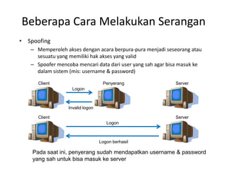 Materi 6-keamanan-komputer-keamanan-jringan-komputer | PPT
