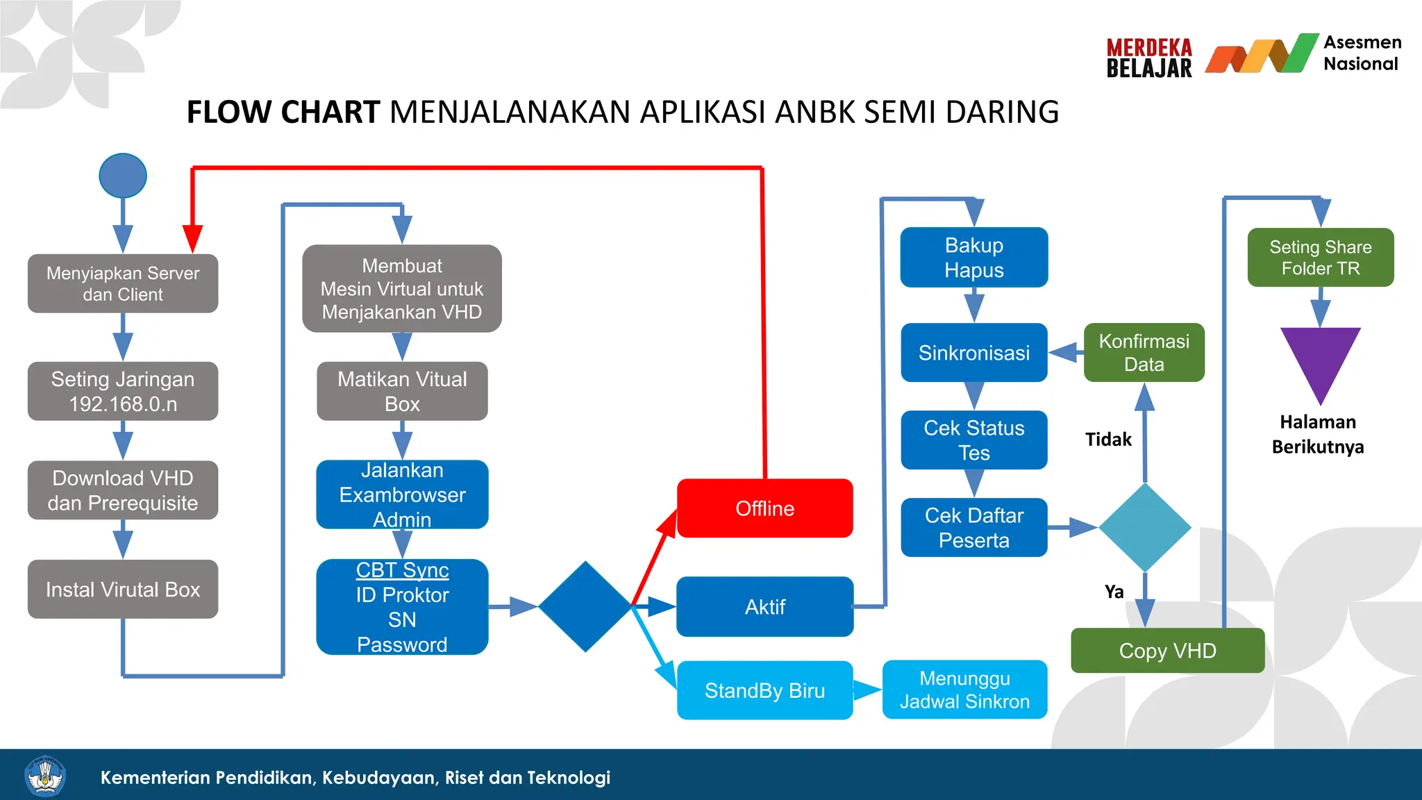 Materi-7.-Sistem-Aplikasi-dan-Troubleshooting-ANBK.pptx.PDF