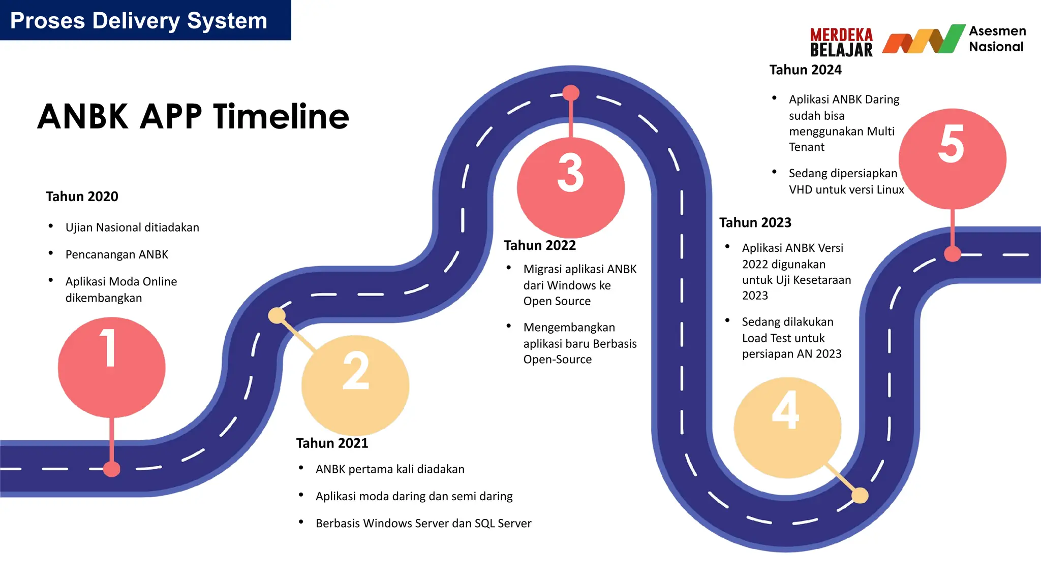 Materi-7.-Sistem-Aplikasi-dan-Troubleshooting-ANBK.pptx.PDF