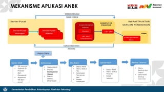 Materi-7.-Sistem-Aplikasi-dan-Troubleshooting-ANBK.pptx.PDF