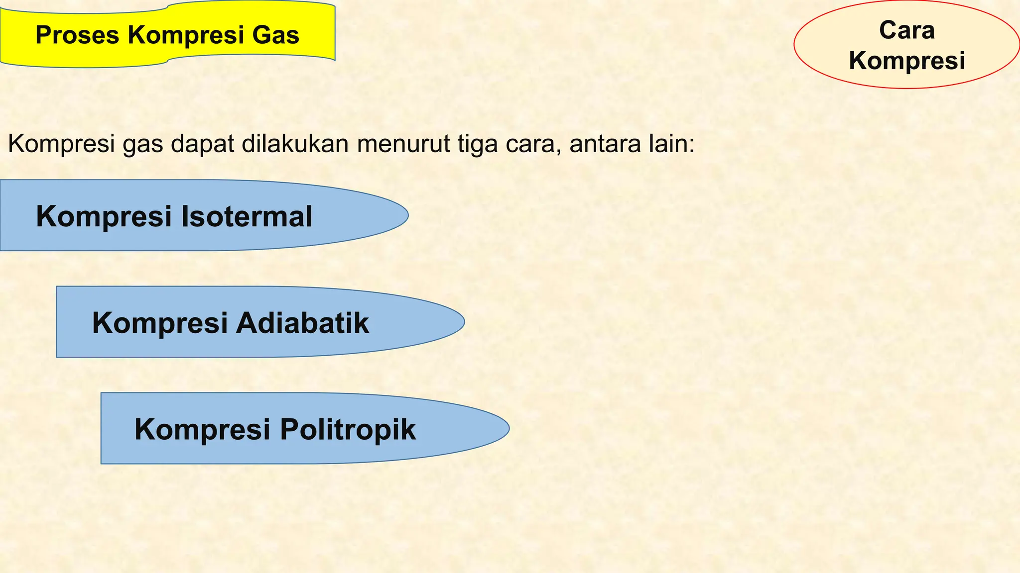 Materi-7-Dasar-dasar-Kompresi-Gas-dan-Klasifikasi-Kompresor-1.ppt