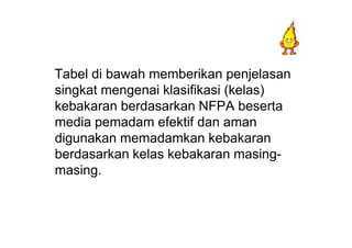 Materi-7-K3-Jenis-Kebakaran-APAR-dan-APD.pdf