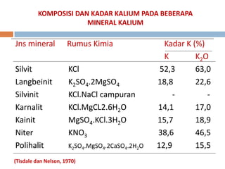Materi-7 SIFAT DAN CIRI PUPUK PABRIK_Nuriman.pdf