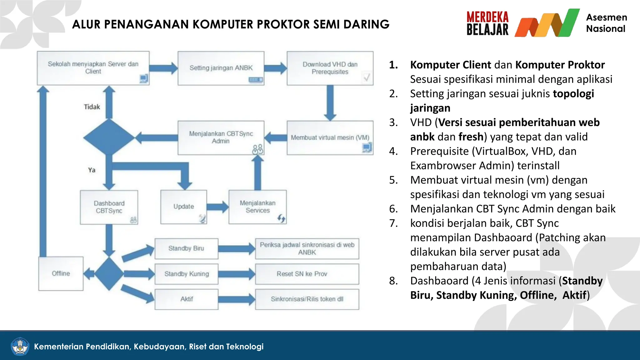Materi-8.-Praktik-Penanganan-Kendala-(Error-Handling)-Aplikasi-ANBK ...