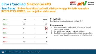 Materi-8.-Praktik-Penanganan-Kendala-(Error-Handling)-Aplikasi-ANBK ...