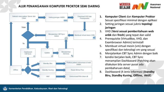 Materi-8.-Praktik-Penanganan-Kendala-(Error-Handling)-Aplikasi-ANBK ...