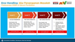 Materi-8.-Praktik-Penanganan-Kendala-(Error-Handling)-Aplikasi-ANBK ...