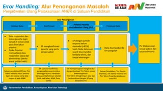 Materi-8.-Praktik-Penanganan-Kendala-(Error-Handling)-Aplikasi-ANBK ...