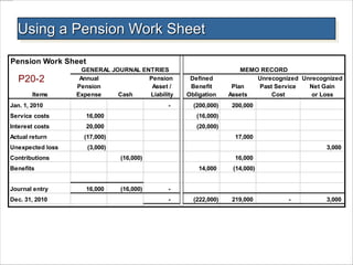 Accounting for Pension | PDF