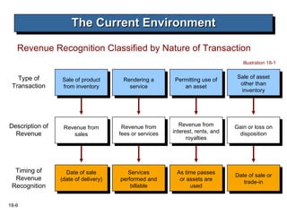 Revenue Bagian 1 | PPT