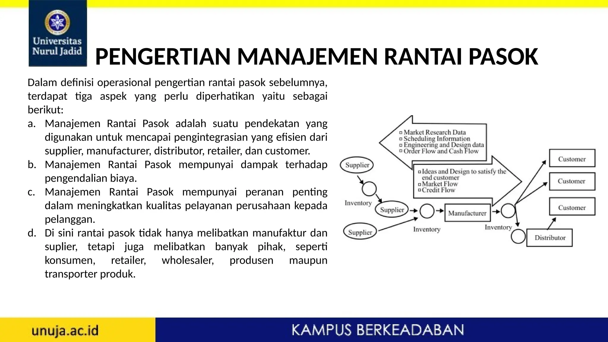 Materi1 Pengantar Manajemen Rantai Pasok | PPTX