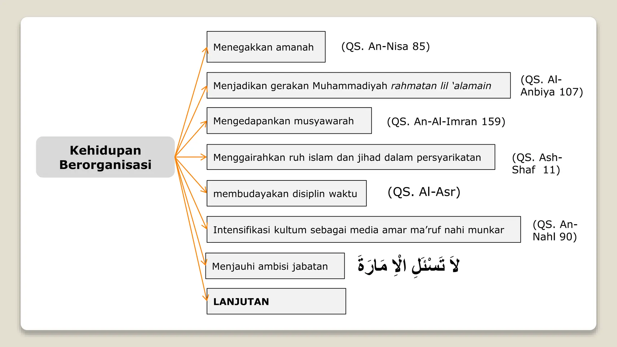 Materi-BAP-2017-Dr.-Rozihan-SH.-M.Ag_.ppt
