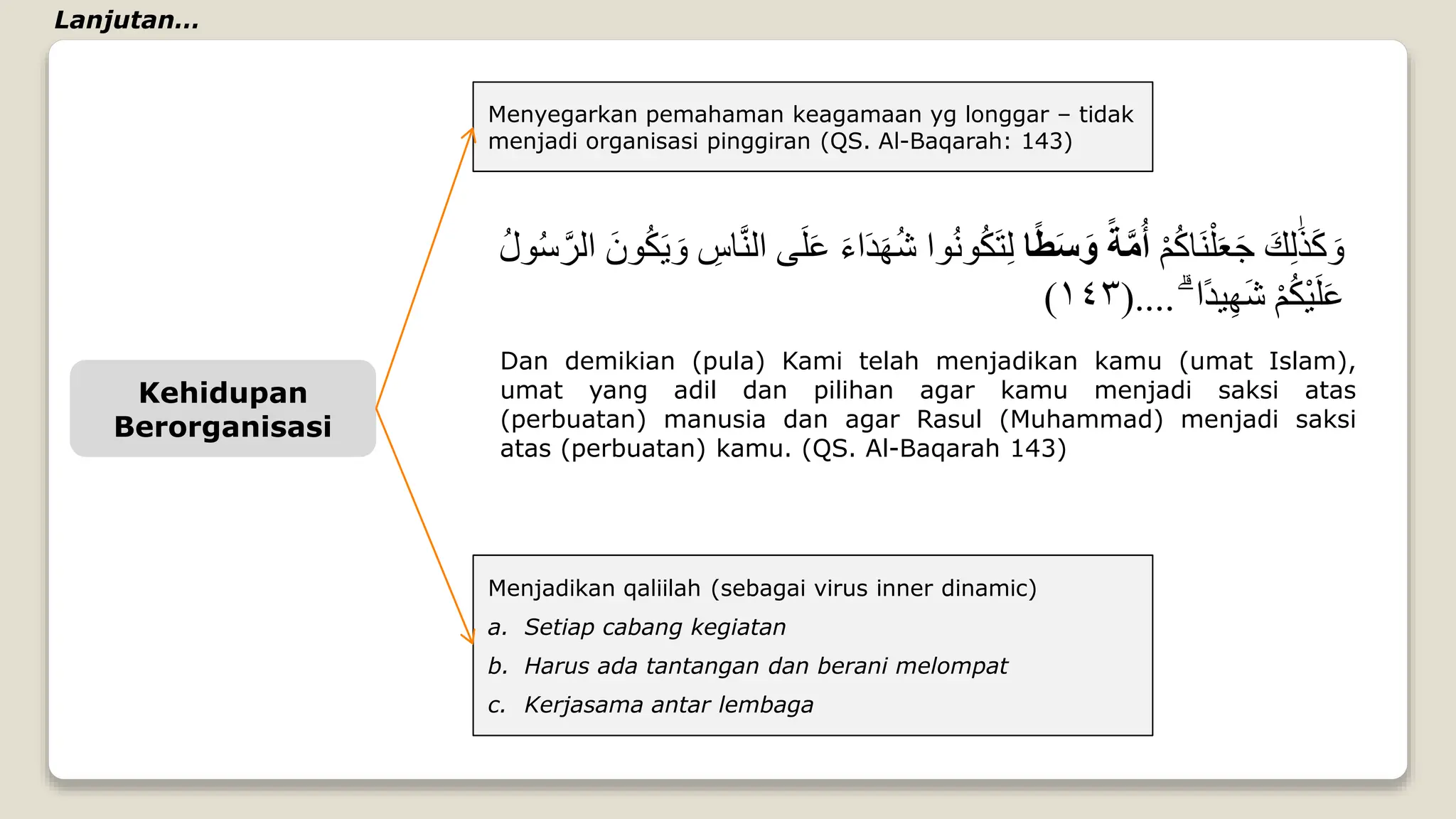 Materi-BAP-2017-Dr.-Rozihan-SH.-M.Ag_.ppt