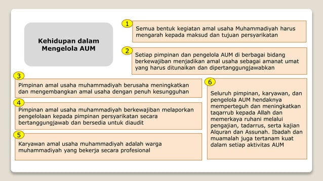 Materi-BAP-2017-Dr.-Rozihan-SH.-M.Ag_.ppt