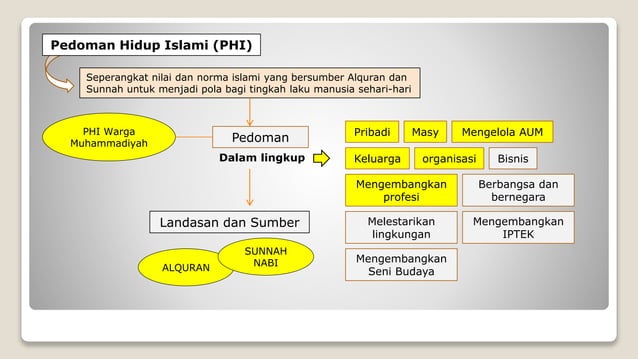 Materi-BAP-2017-Dr.-Rozihan-SH.-M.Ag_.ppt