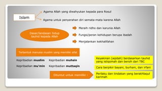 Materi-BAP-2017-Dr.-Rozihan-SH.-M.Ag_.ppt