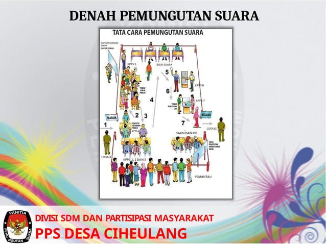 Materi-Bimtek-KPPS pada pilkada 2024.pptx