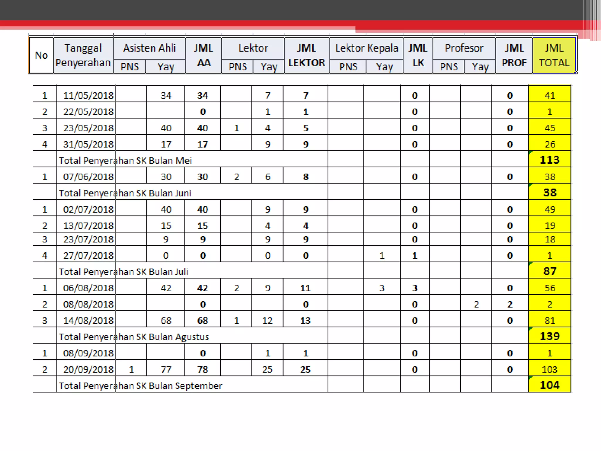 Materi bimtek-validasi-tim-pak-pts-angkatan-5 | PPT