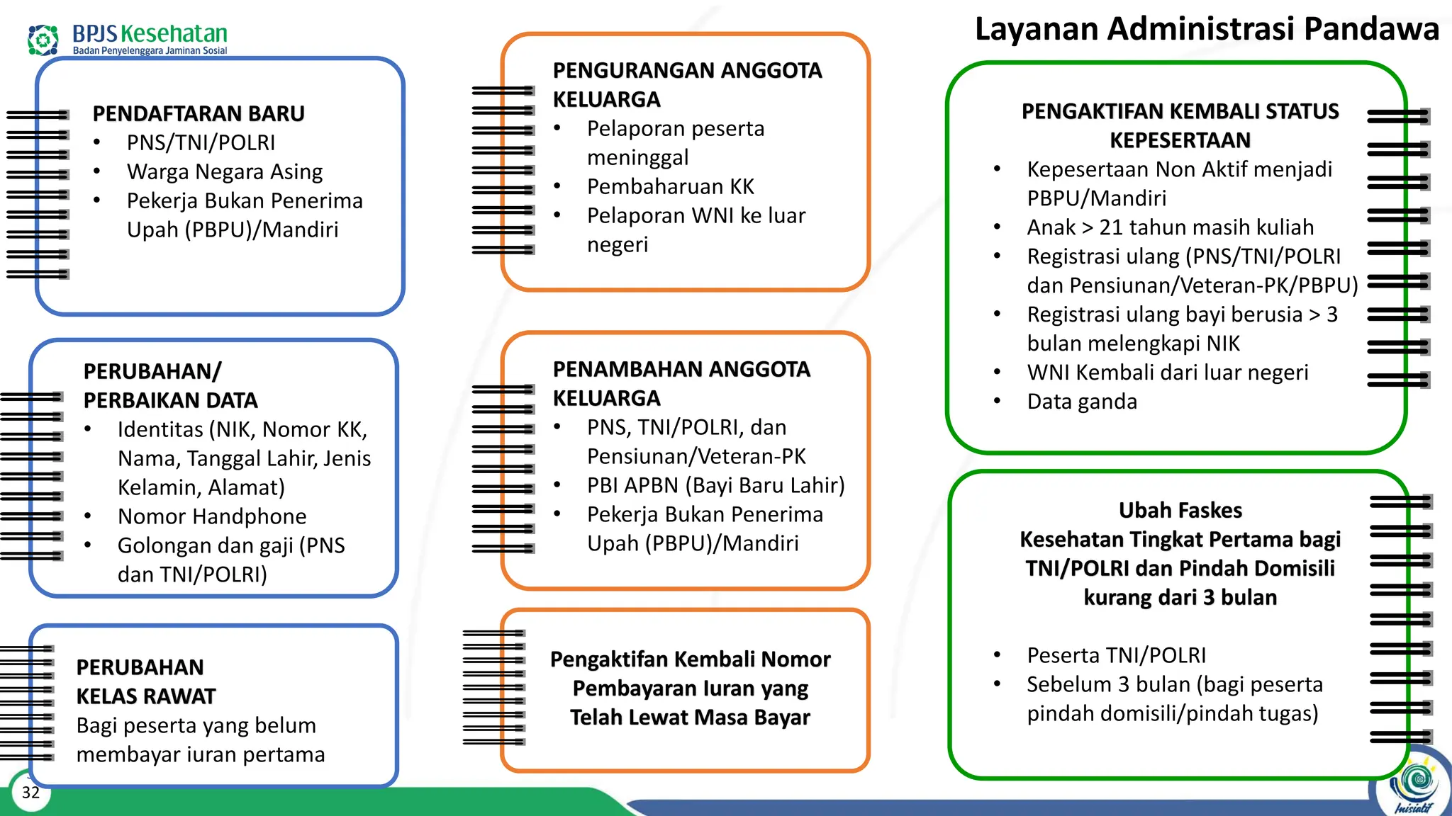 Materi-BPJS-Kesehatan.pdf bujur jua kahg | PPT