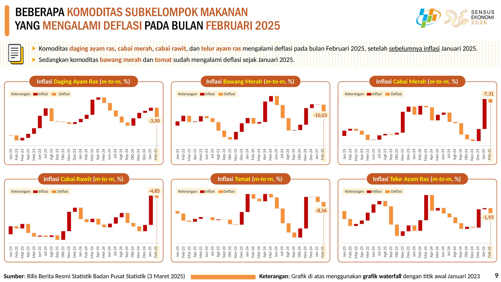 Berita resmi statistik 2026 merupakan data survei ekonomi, pertanian dan sosial | PPTX