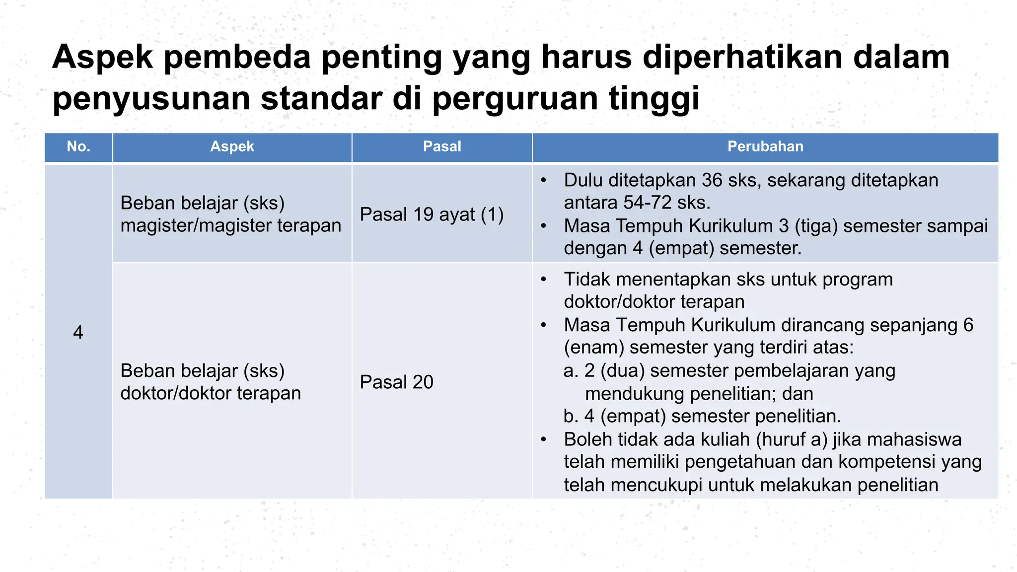 implementasu Permendikbudristek no 53 2023 | PDF