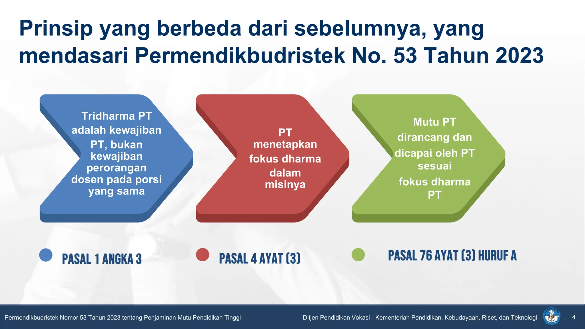 implementasu Permendikbudristek no 53 2023 | PDF